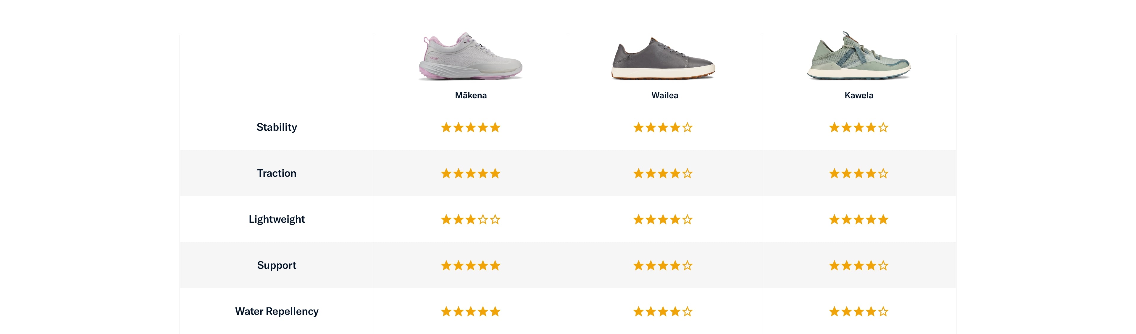 OluKai Women’s Golf Landing Page